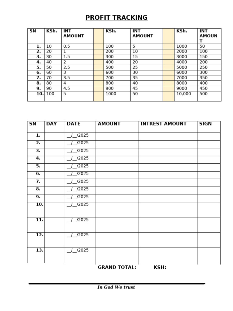 Profit Track Analysis | PDF