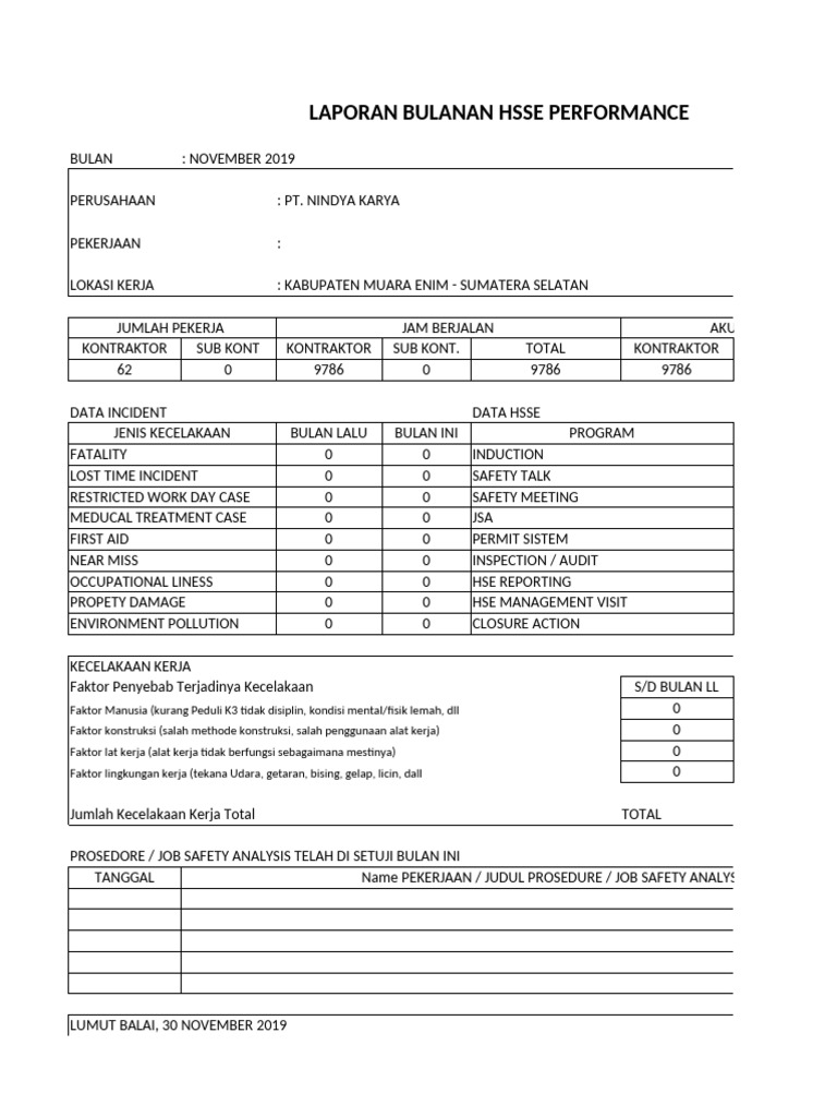 Laporan Bulanan Hsse Performance | PDF