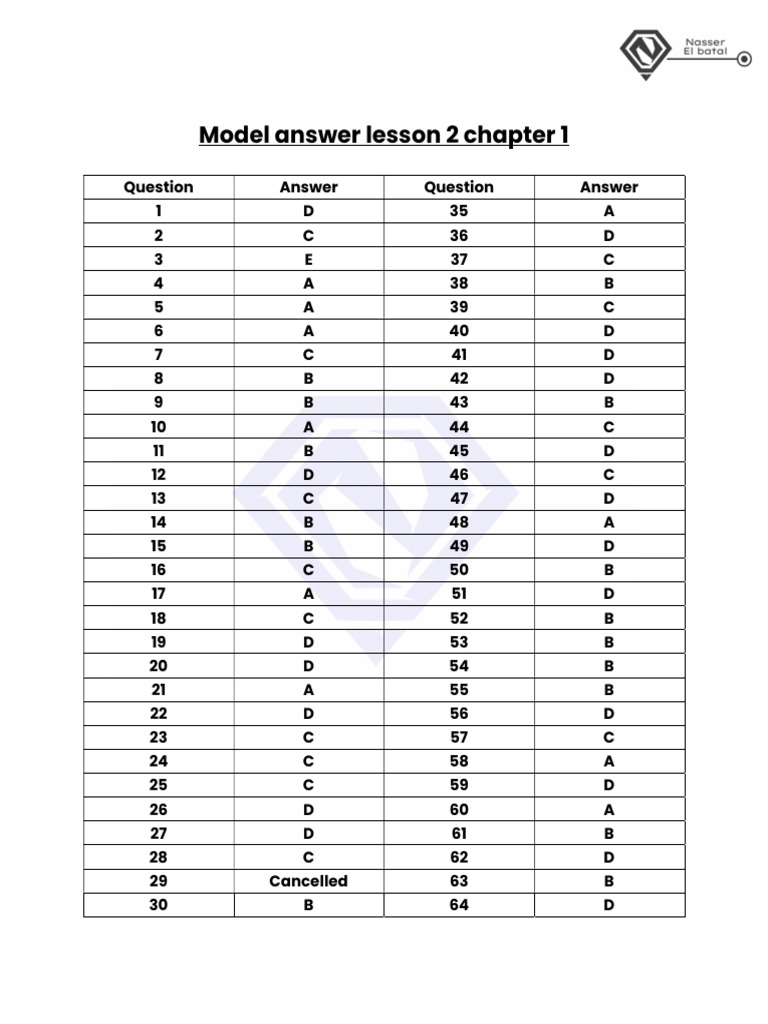 Model Answer Lesson 2 Chapter 1 2025 | PDF | Titanium | Metals