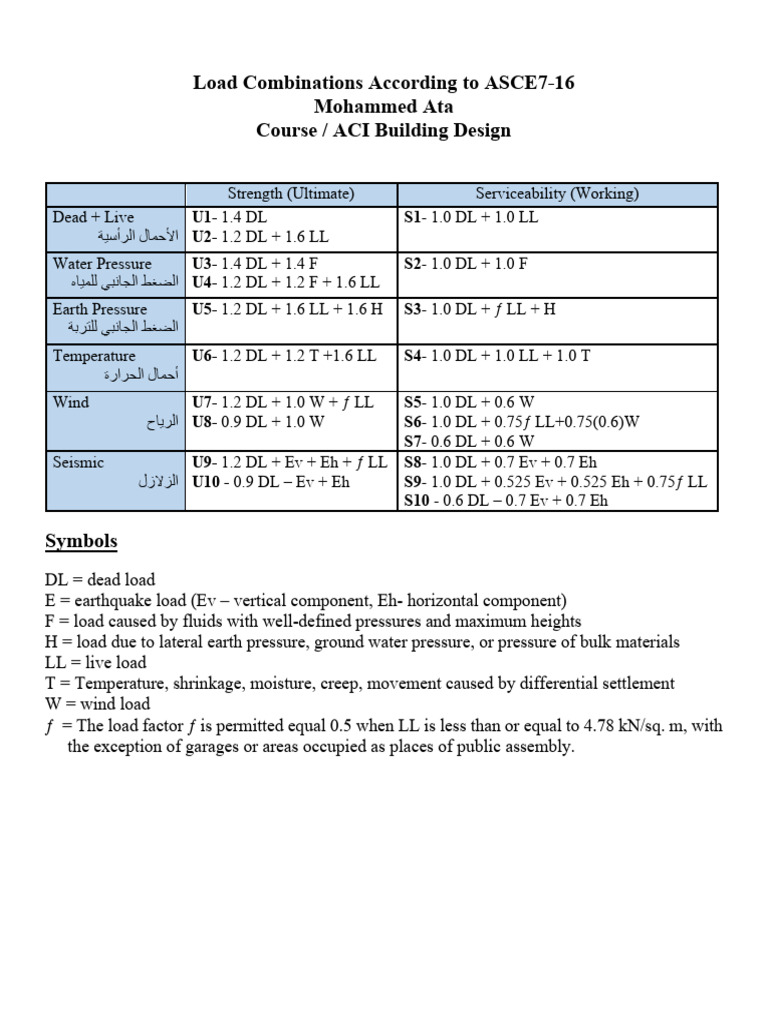 Asce7-16 Load Combinations | PDF