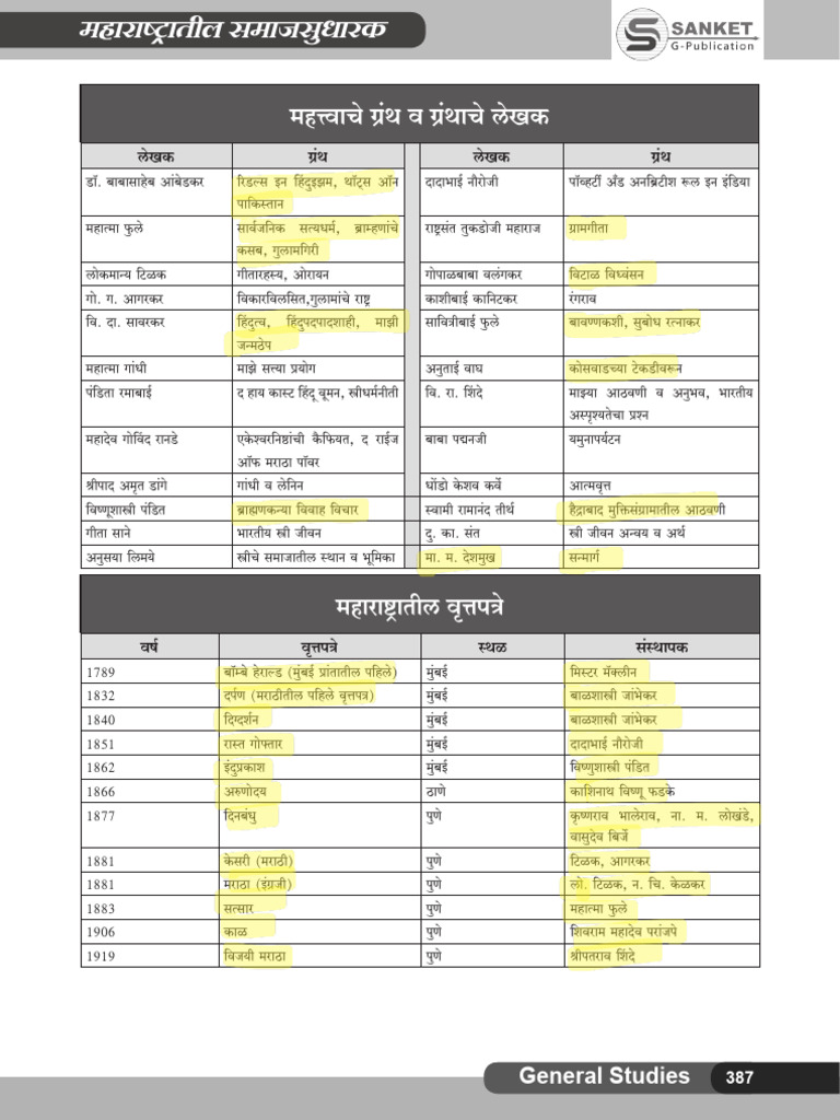 Hitory Chart (Sanket Sir) - 241014 - 115549 | PDF