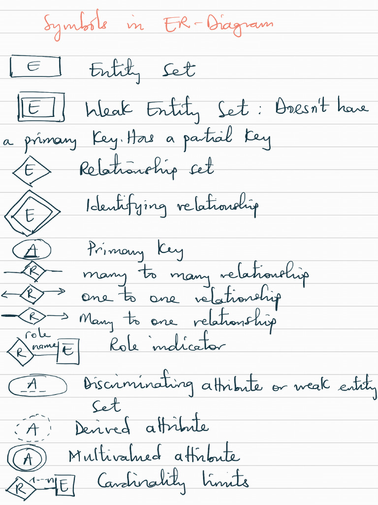 Supporting notes ERD to Schema | PDF