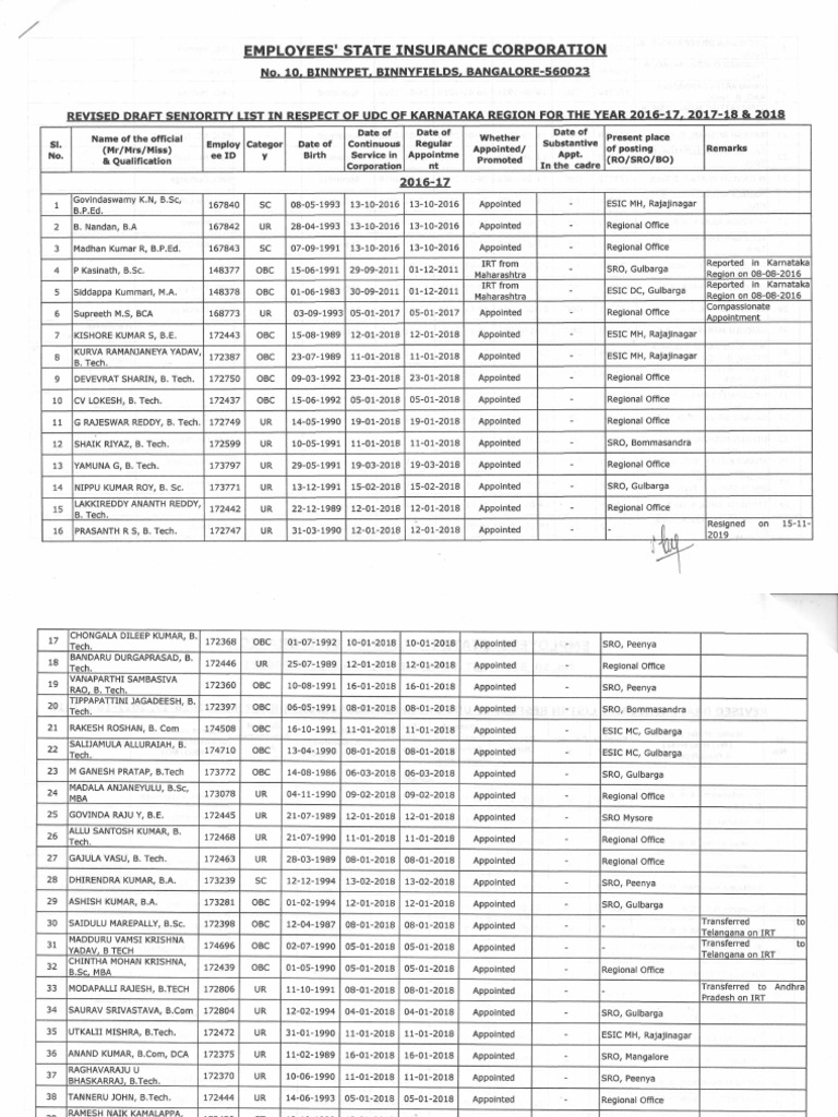 2018 Seniority List | PDF