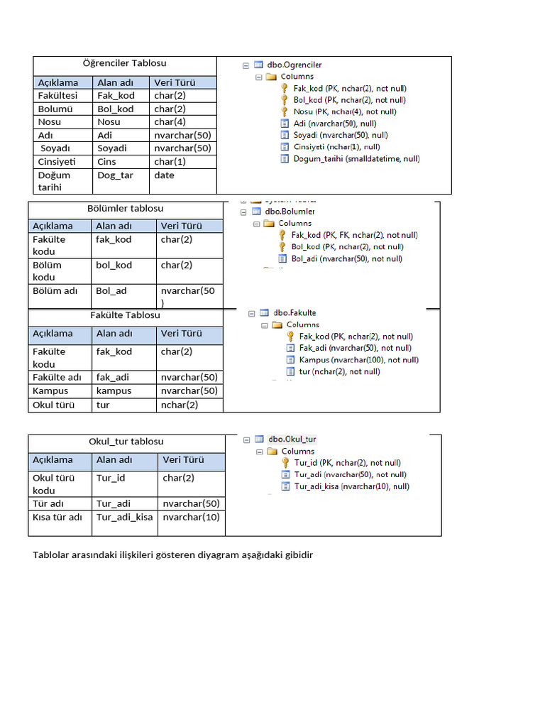 Calisma Sorulari | PDF