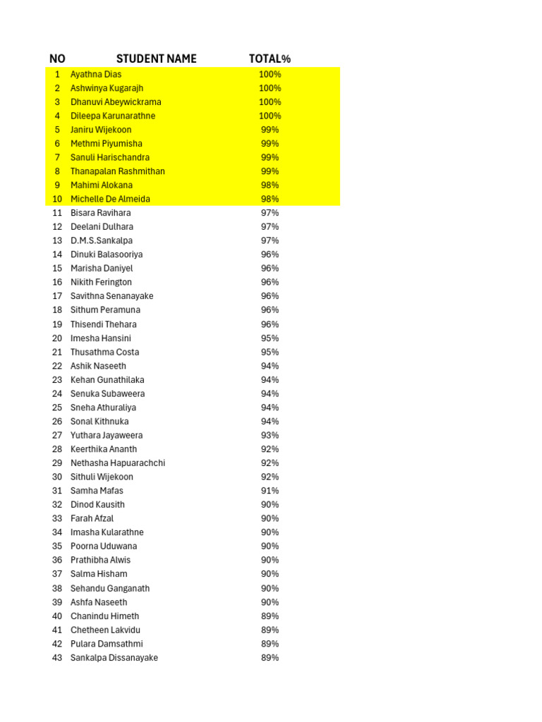 Revision Paper 13 Marks Sheet | PDF