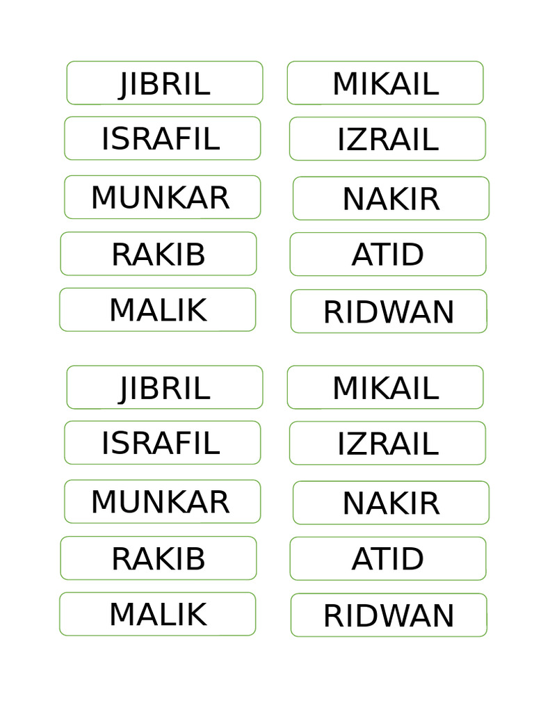 Jibril Israfil Izrail Nakir Munkar Atid Rakib Mikail | PDF