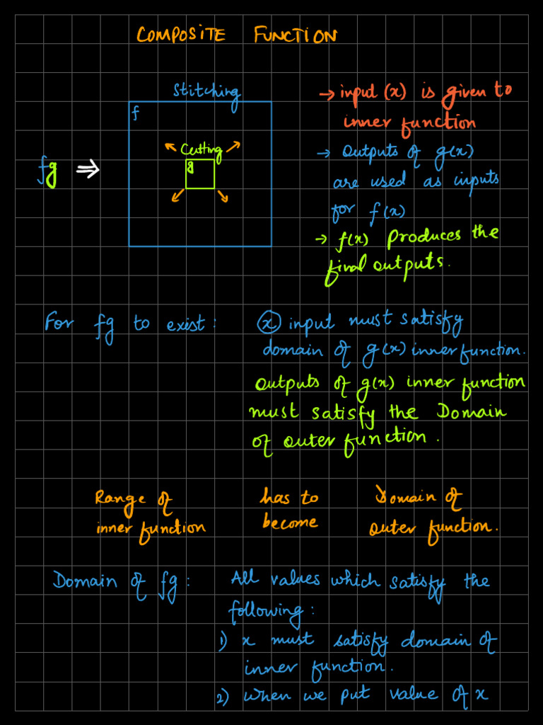 Functions Domain and Range | PDF