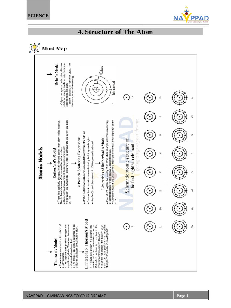 CH - 4 | PDF | Atoms | Atomic Nucleus