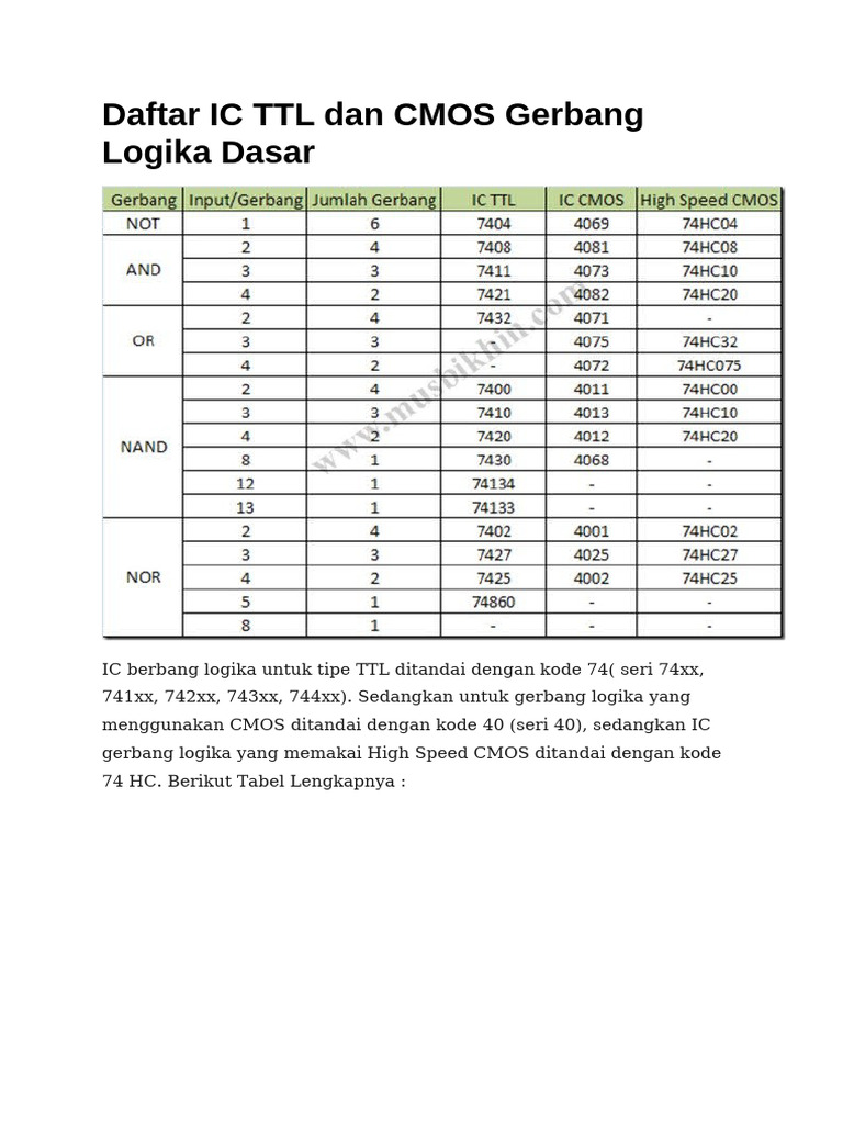 Daftar IC TTL dan CMOS Gerbang Logika Dasar | PDF