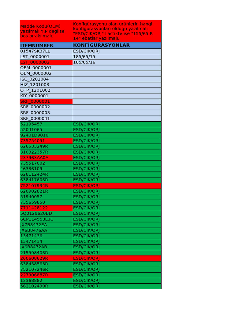 Configuration and Item Numbers List | PDF