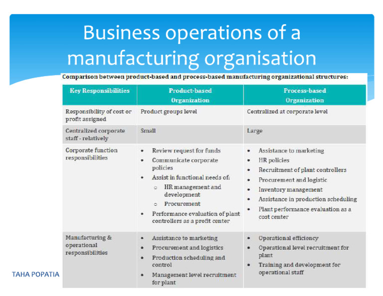 Product Based and Process Base Manufacturing | PDF