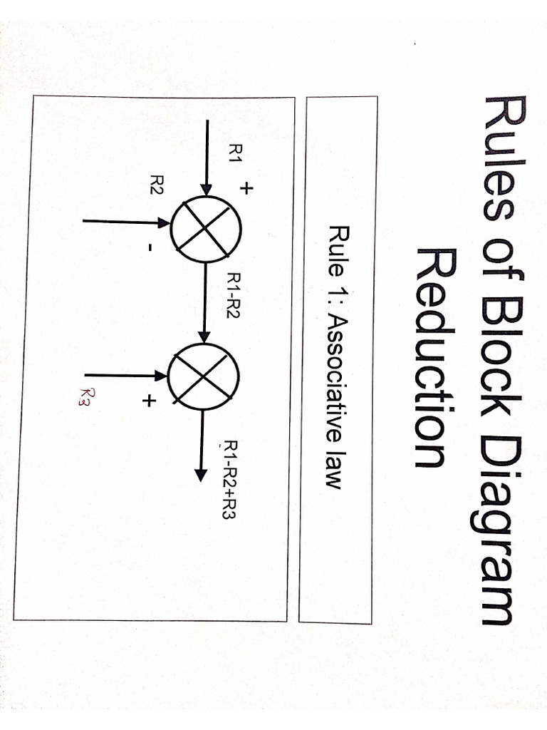Rules For Block Diagram Reduction | PDF