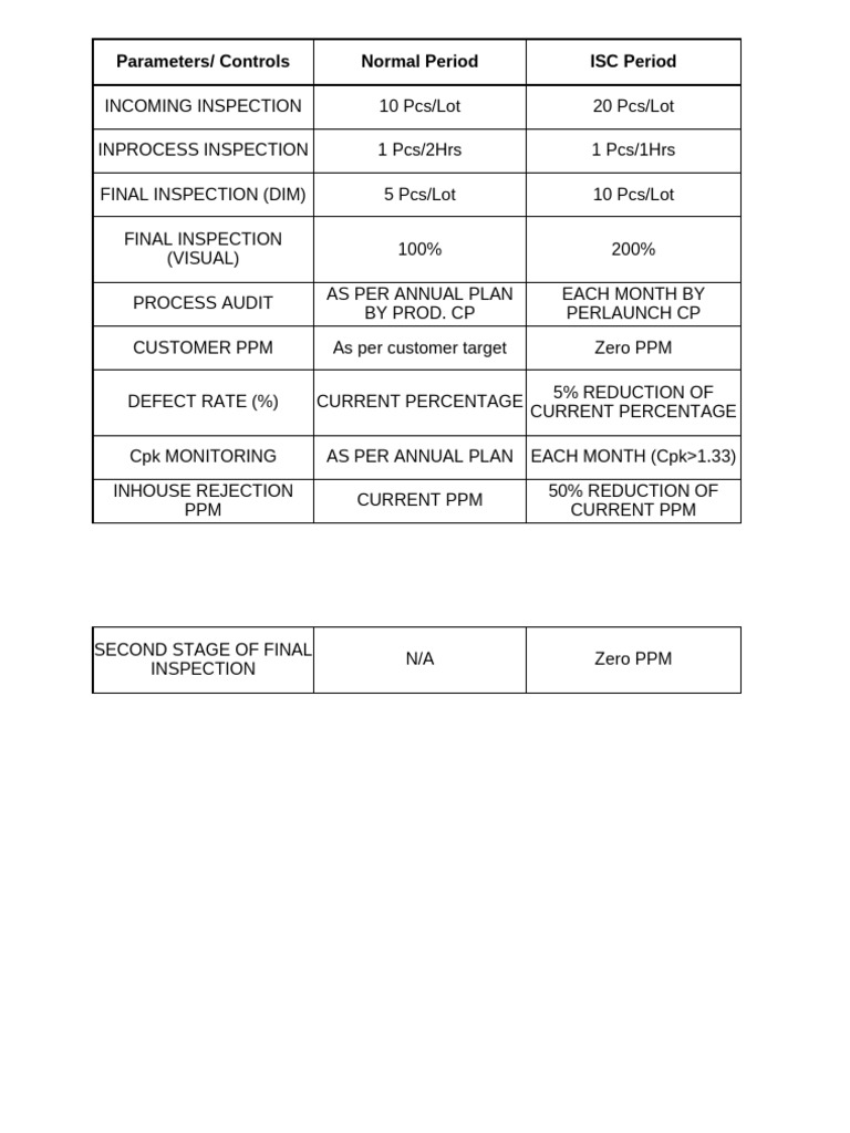 TARGET of IPC in Industries 13.01.2025 Kunal 145d54df1g8dg48e | PDF