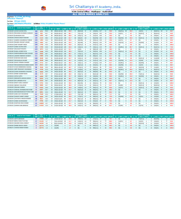 AUNDH - 1 - 09-Jan-25 - SR - ICON - All-Prog - Jee-Main - Physics Theory - All - India - Marks ...