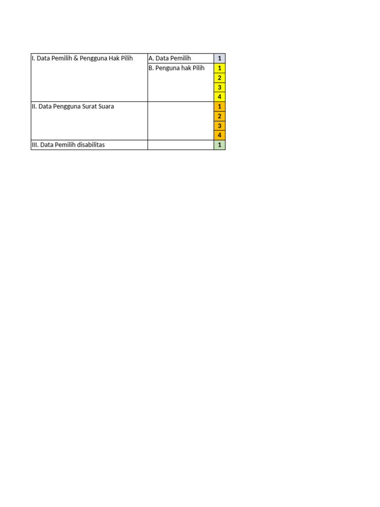 Perhitungan Suara | PDF