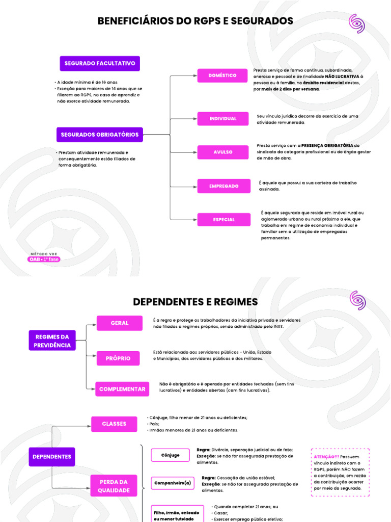 Beneficiários do RGPS e Qualidade de Segurado | PDF