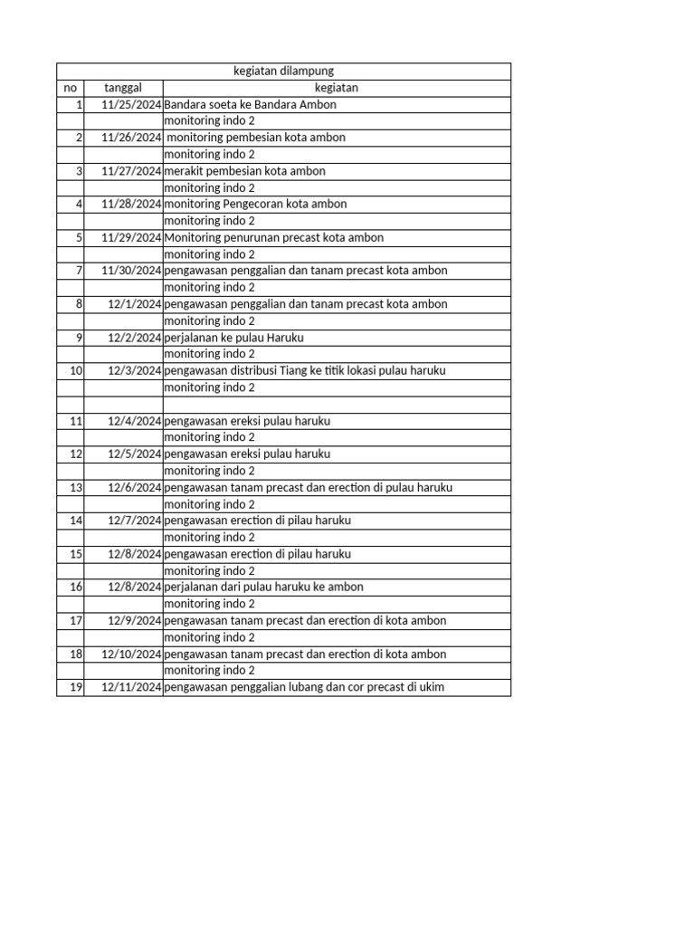 Laporan Kegiatan Maluku Indo 2 Umar | PDF
