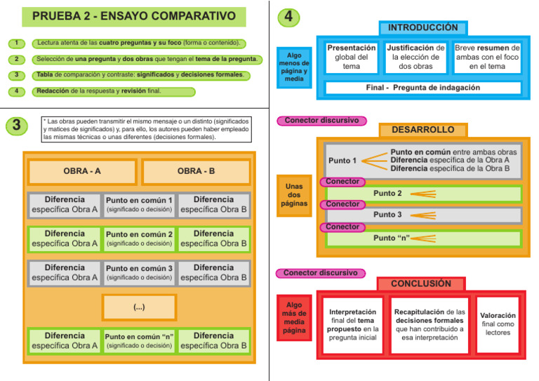 1. Esquema visual - Prueba 2 | PDF | Comunicación humana