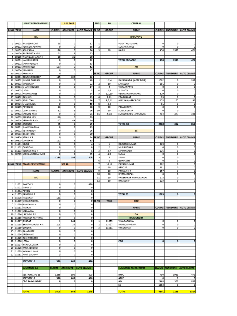 Performance Report 11.01.2025 | PDF