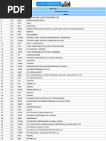 Updated List of Common Codes For CFS 3 2019 10-30-06!40!35 | PDF ...