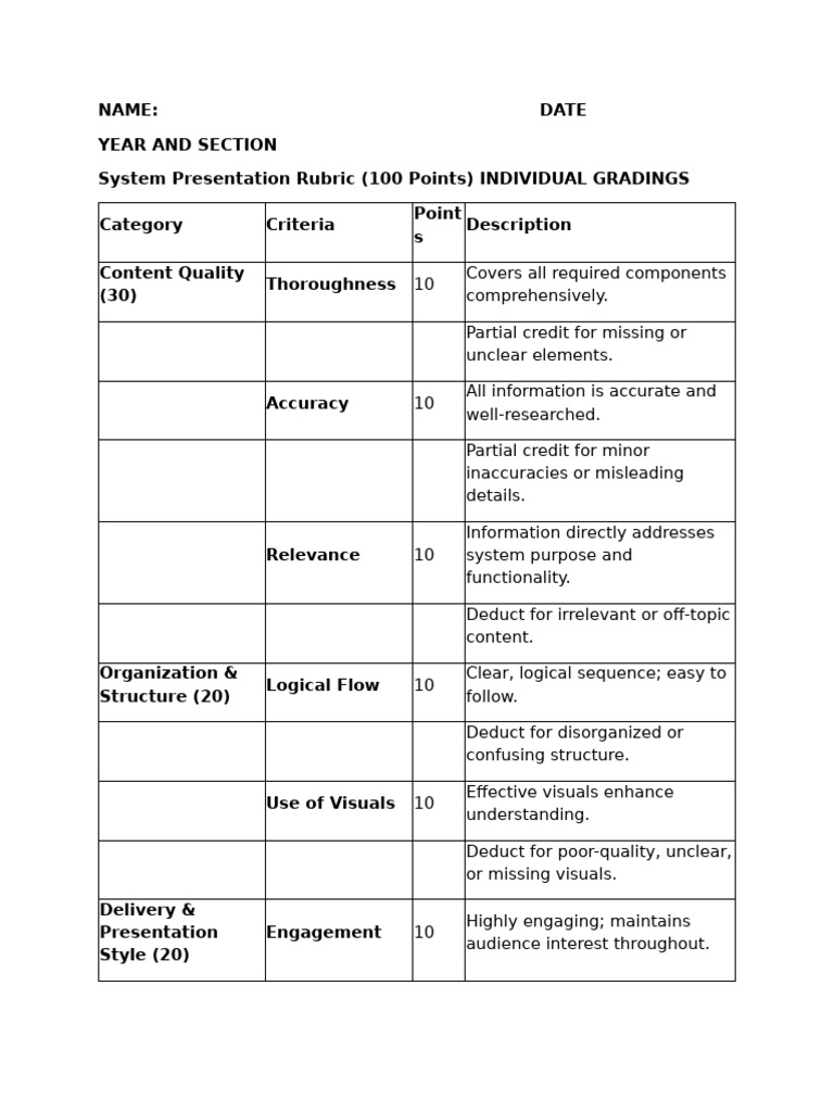 SYSTEM-PRESENATION-RUBRICS | PDF | Human Communication | Cognitive Science