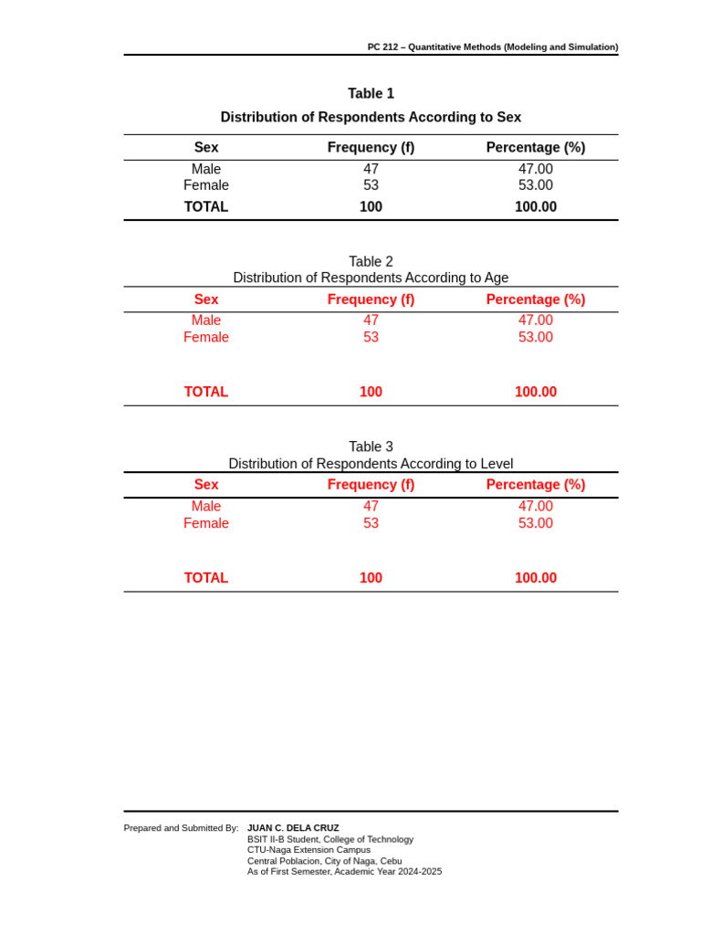 Table Presentations TUE Class | PDF | Science | Methodology