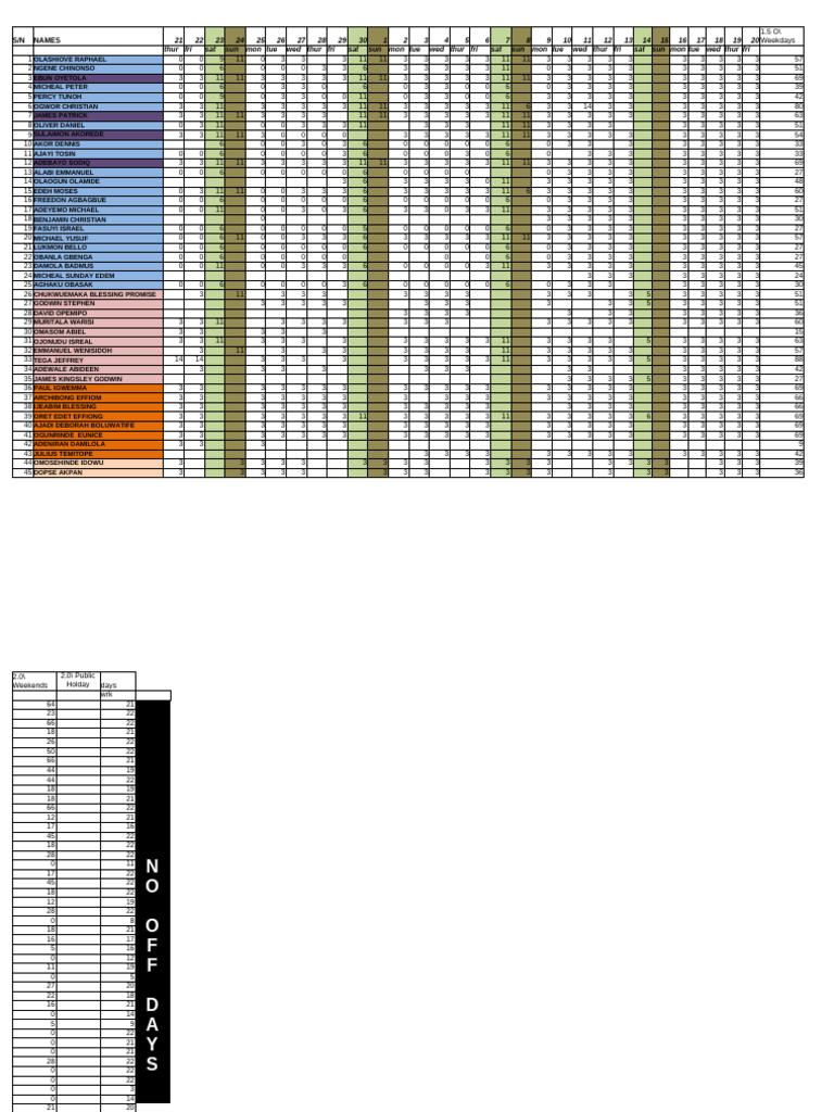1 December 2024 Salary - Jof Salt Ok | PDF | Employment Compensation ...