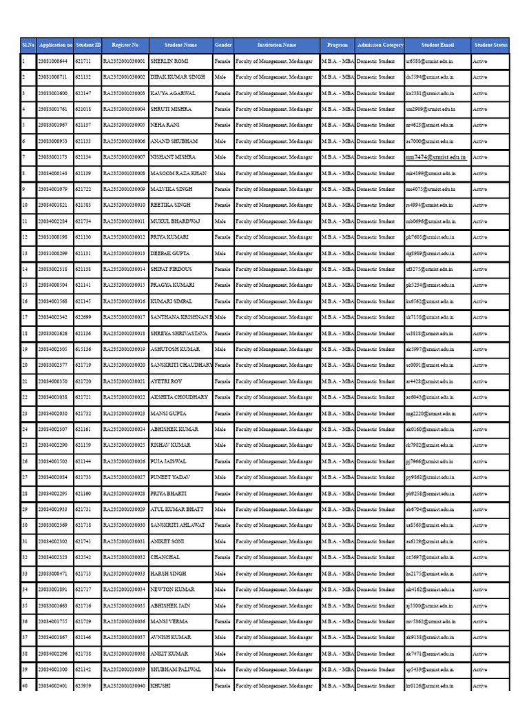 List | PDF | Master Of Business Administration | Titles