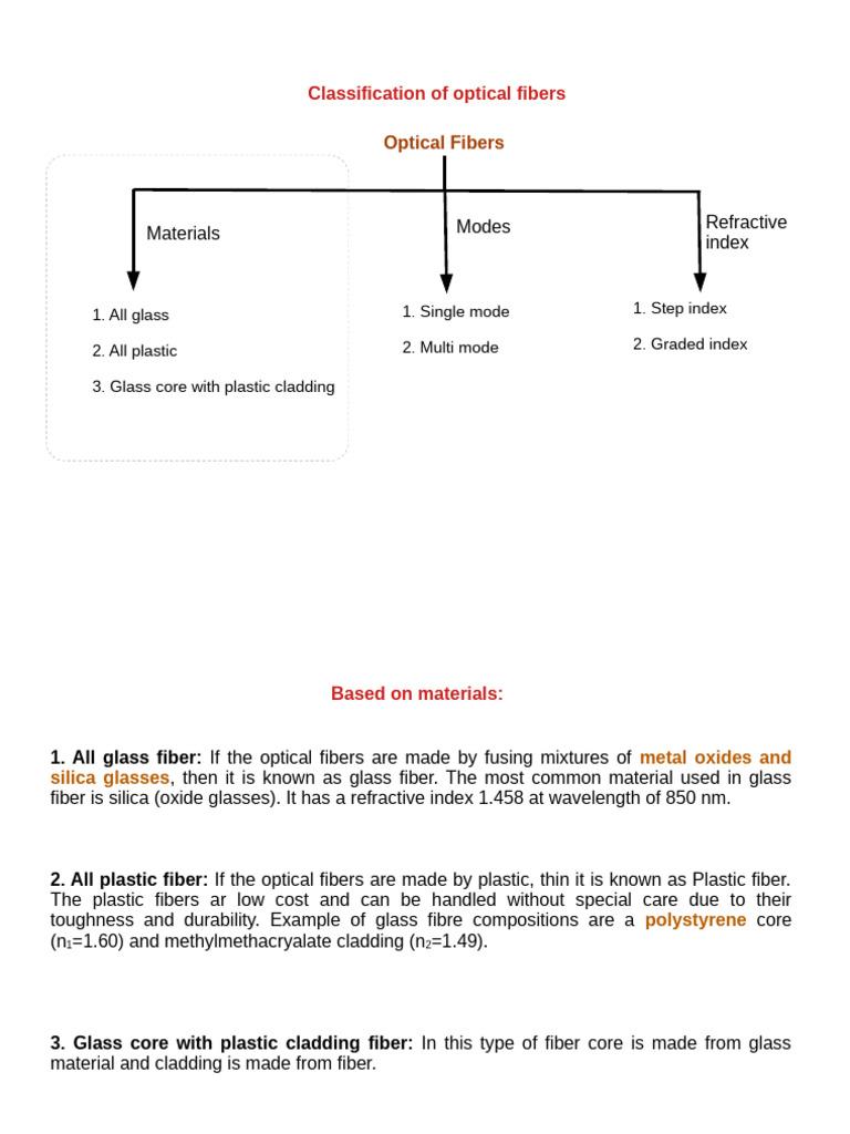 Optical Fiber Classification Guide | PDF | Optical Fiber | Optics