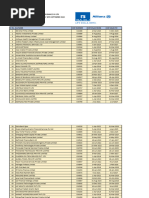 Affidavit For Change in Appearance and Signature | PDF