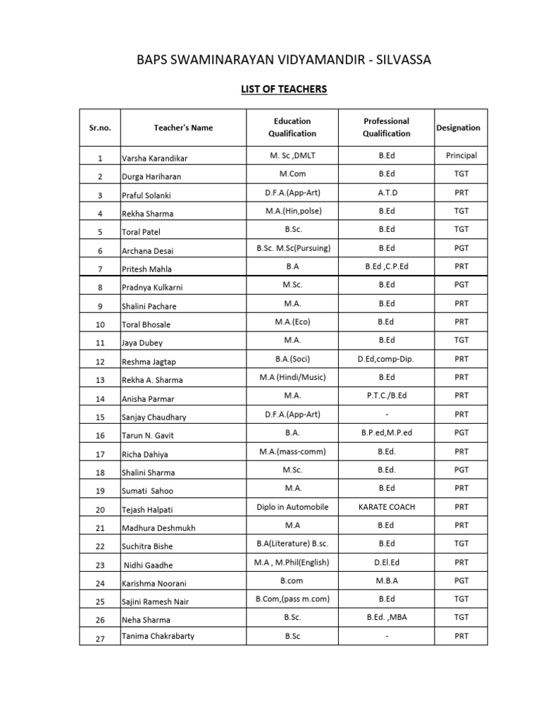 17 Teachers List Pdf Academic Degree Qualifications