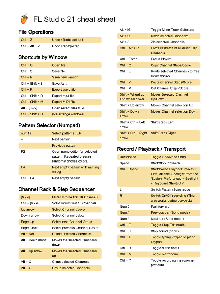 Fl Studio 21 Shortcuts | PDF | Computer Keyboard