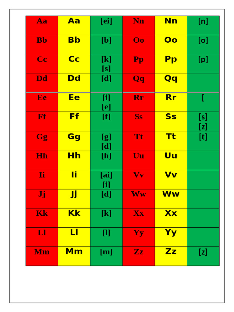 Alphabet Letter Combinations Guide | PDF