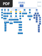 Quality Org Chart | PDF