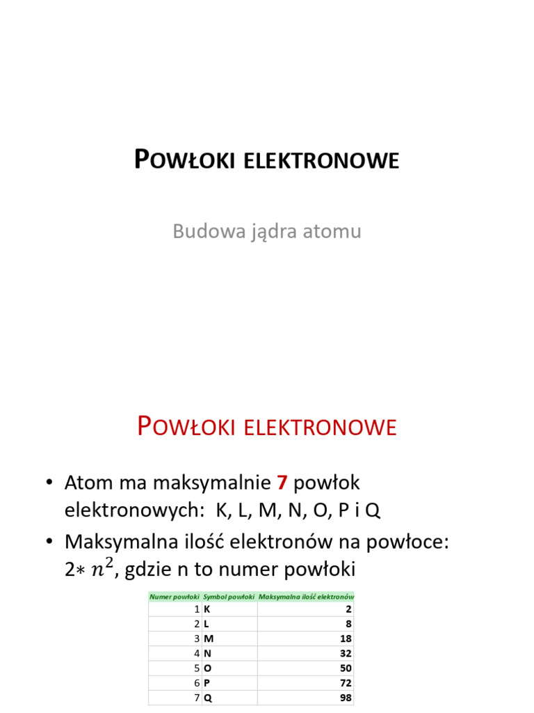 Atomic - Shells - PL | PDF