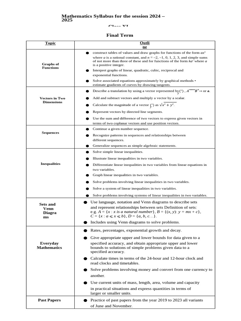Mathematics Syllabus 11 Camb 2024 - 2025 | PDF | Vector Space ...