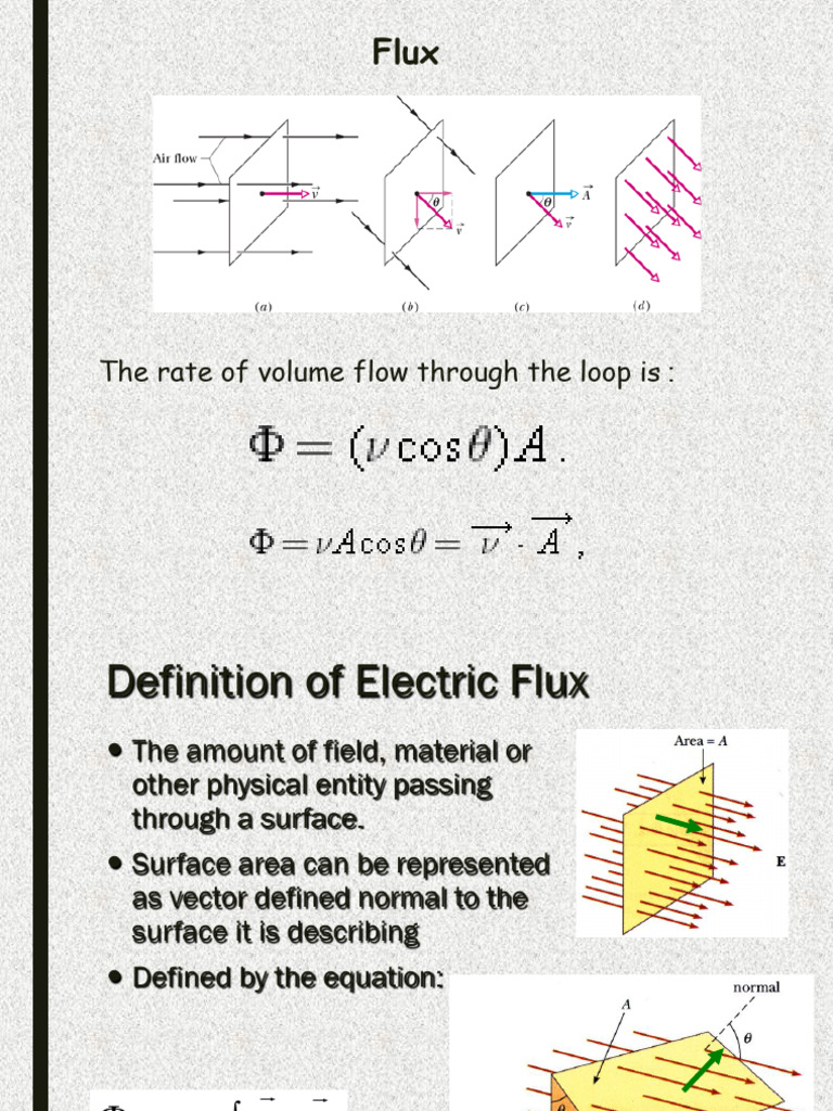 Gauss Law | PDF | Flux | Electric Field