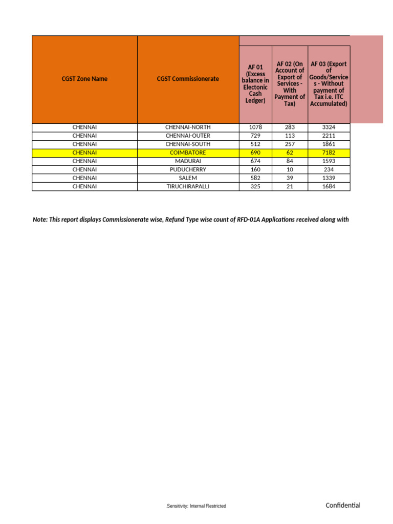 RFD-01 a Report -2nd June 2024 | PDF | Governance | Narendra Modi