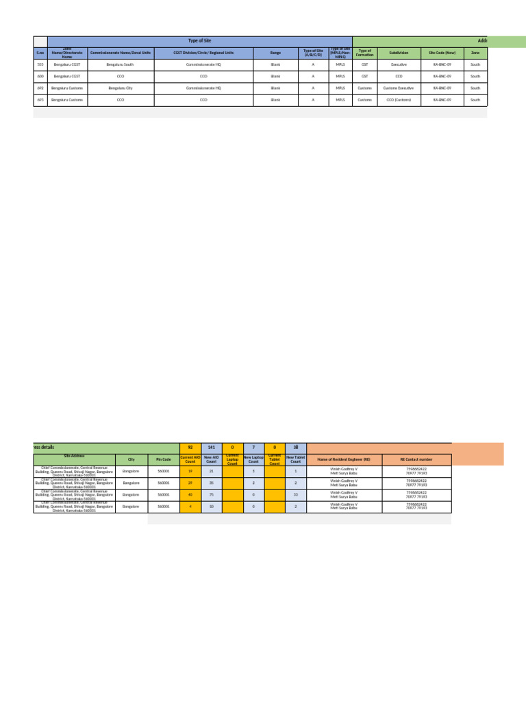 Annexure 2 - BEL Asset Distribution Plan | PDF