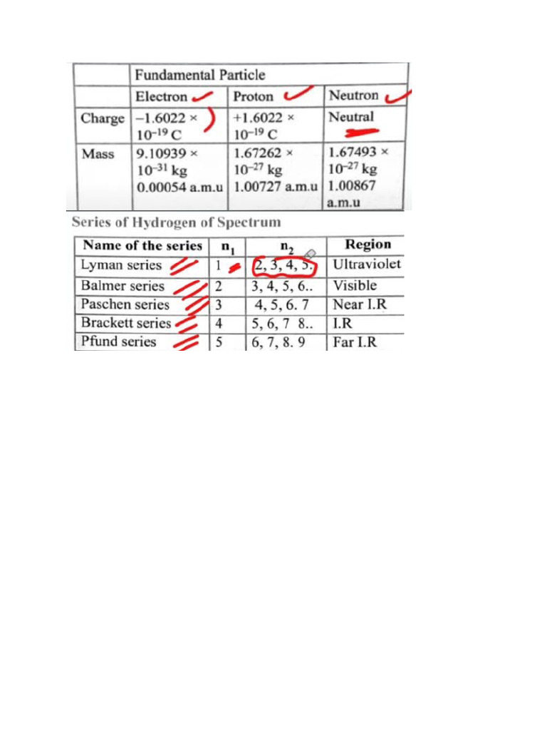 chem imp formulaes | PDF