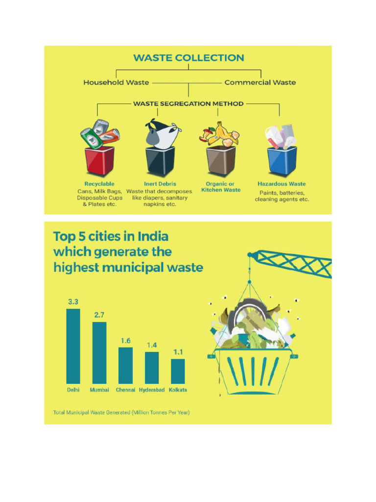 waste management | PDF