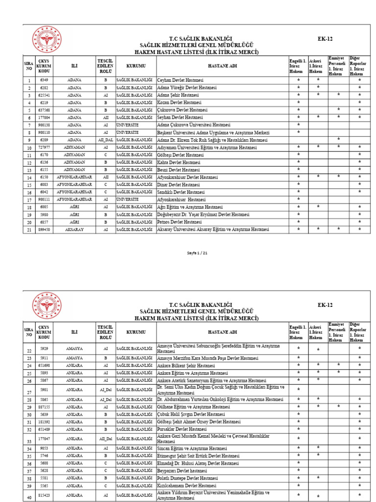 ek-12-hakem-hastane-listesi-ilk-itiraz-merci | PDF