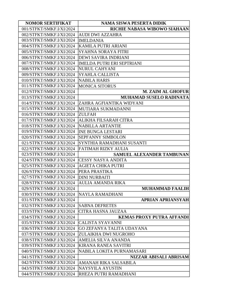 Draft Sertifikat Pkl Smkf 2024-2025 | PDF