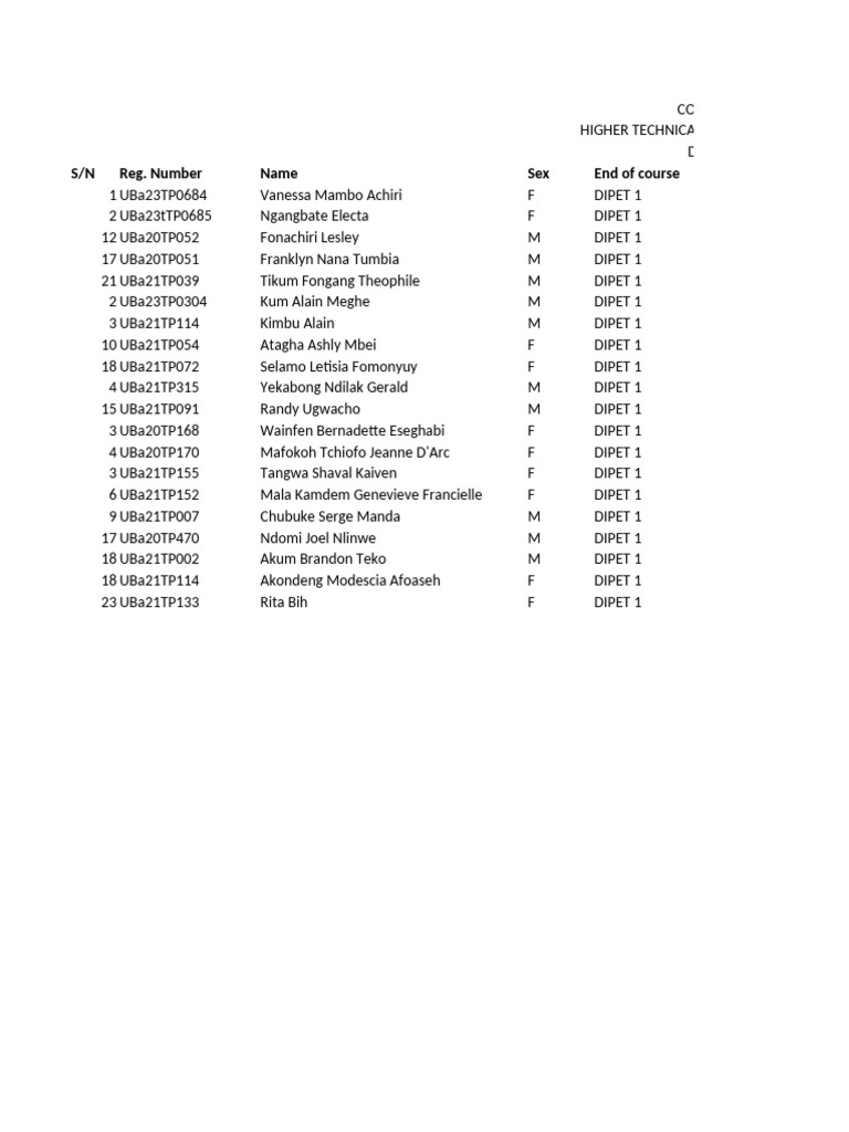 Private Dipet 1 | PDF | Engineering | Science
