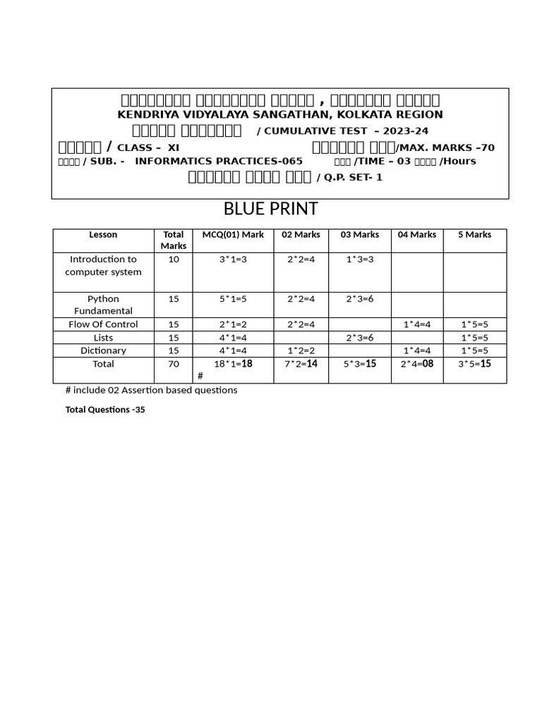 Blue Print-XI HY-2023-24-Informatics-Pract | PDF