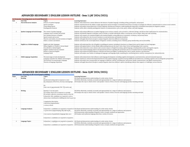 Advanced Secondary 2 English Lesson Outline - Sem 1 (Ay 2024/2025 ...