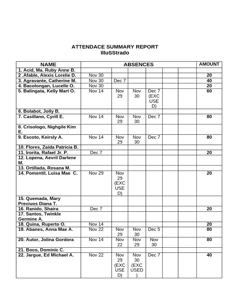 Attendance Summary Report 2023 | PDF