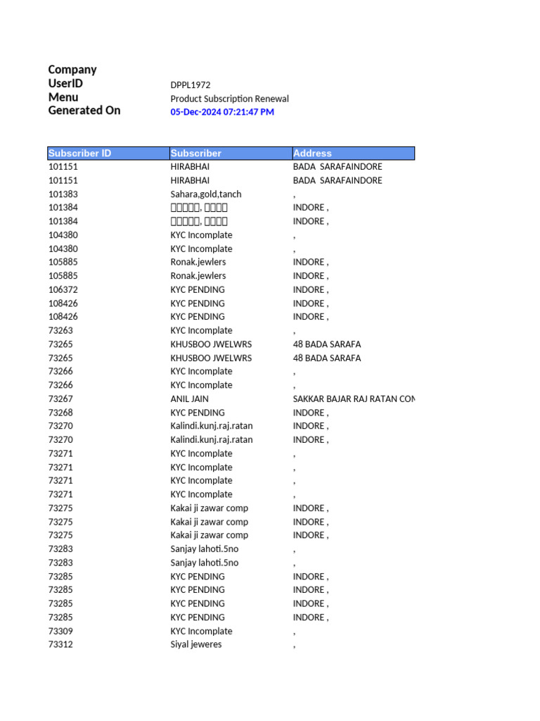 Product Subscription Renewal Report | PDF | Television Network ...