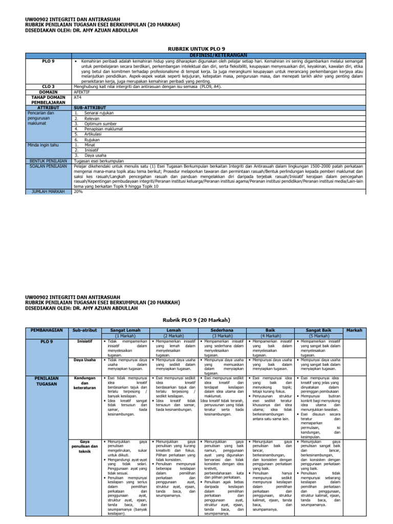 Rubrik Esei Berkumpulan | PDF