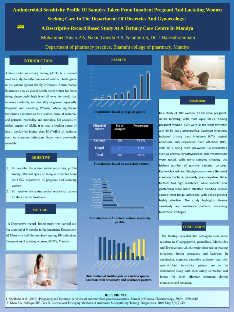 Poster Presentation-1 (1) | PDF | Antimicrobial Resistance | Infection
